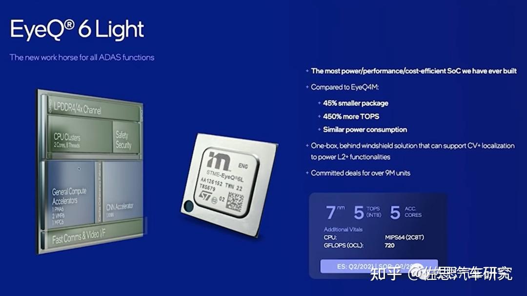 Mobileye EyeQ6系列深度分析 - 知乎
