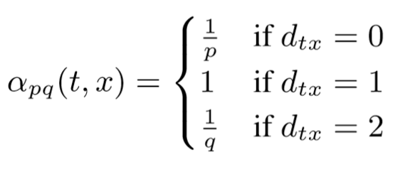节点嵌入算法—Node2vec原理与优化 - 知乎