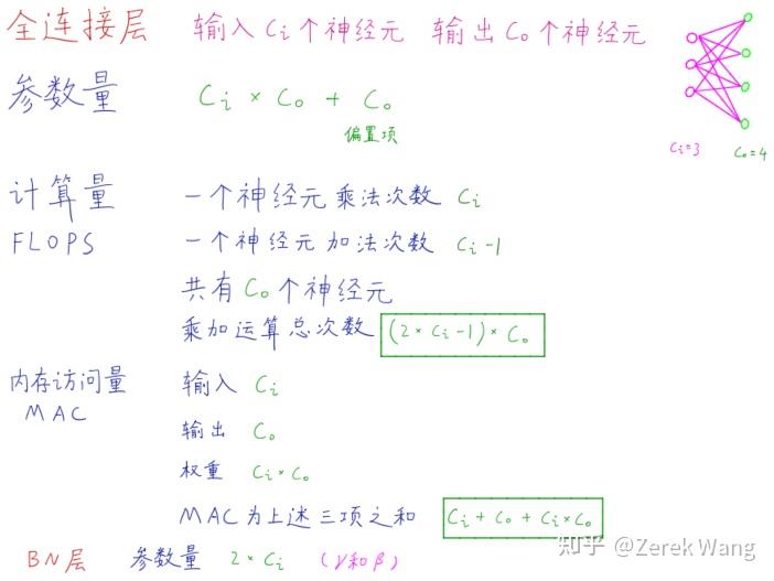 卷积神经网络(十)shufflenet V2 知乎