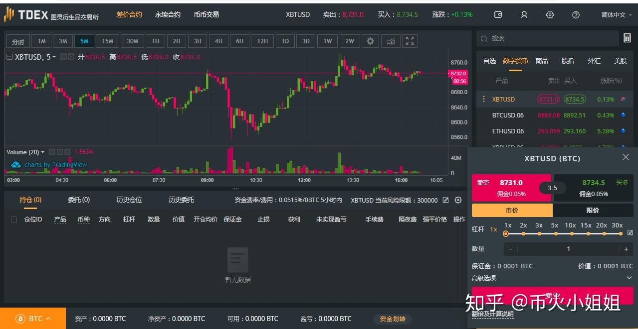 币圈新人必看的——最全交易所使用指南 - 知乎