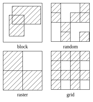 Masking Strategy - 知乎