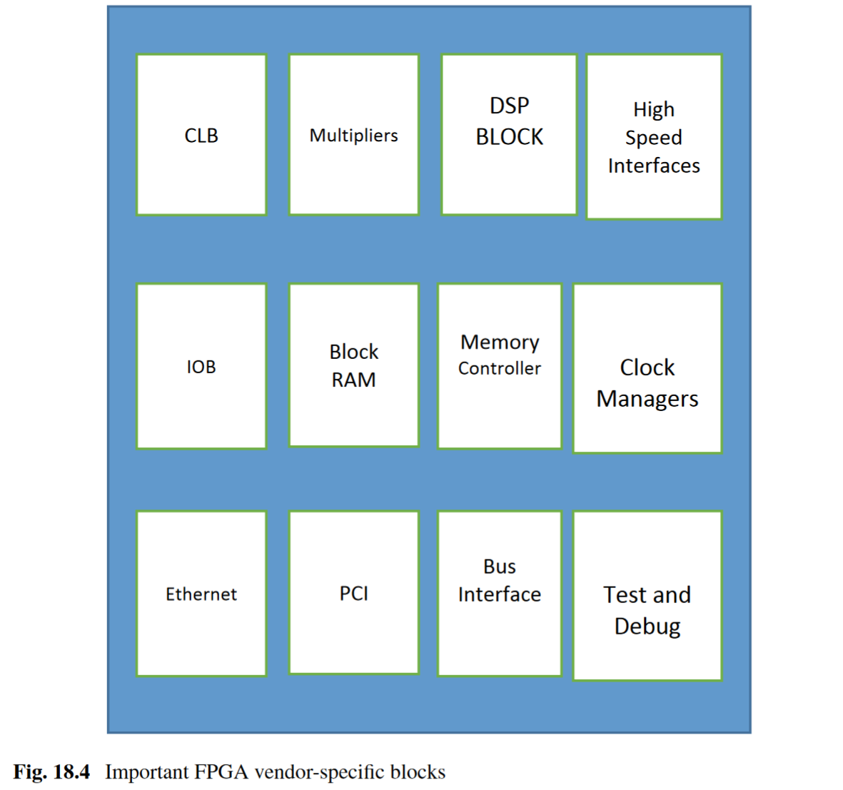 Chapter 18 Programmable ASIC - 知乎