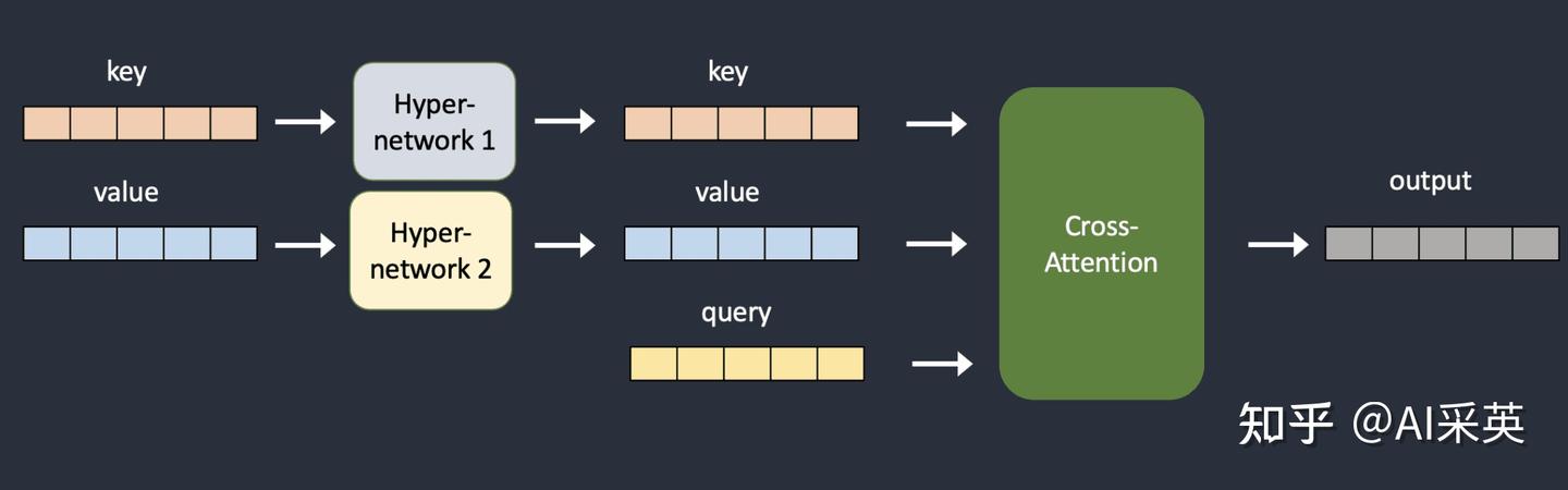 SD微调对比：DreamBooth、Textual Inversion、LoRA、HypernetWorks - 知乎