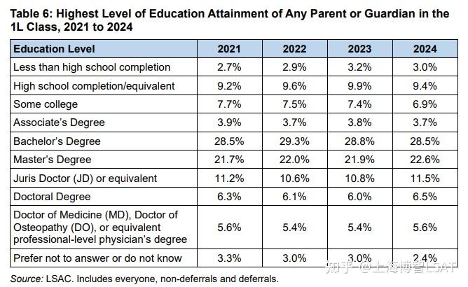 美国法学院新生图谱：LSAC发布首份美国JD生源趋势报告，亚裔新生逐年增加！ - 知乎