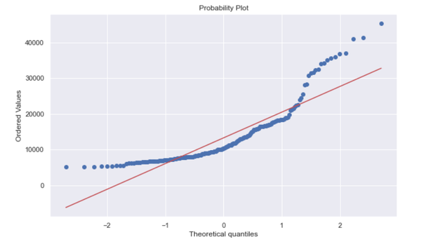 kaggle数据集项目--汽车价格预测 - 知乎