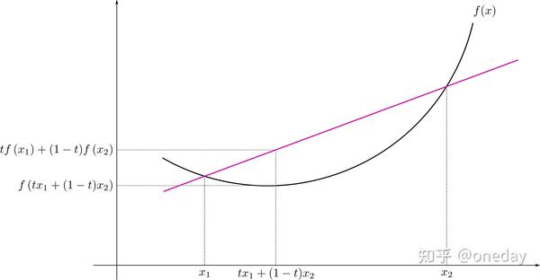 Inequalities: Hoeffding's inequality - 知乎