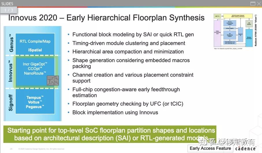 专题 | Innovus 2020: 创新，永无止境 - 知乎