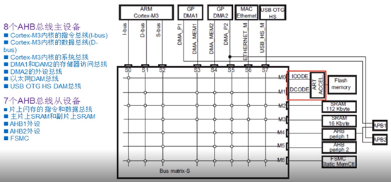 Cortex-M3的编程模式 - 知乎