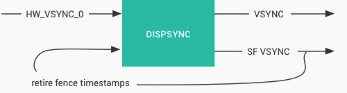 Android Systrace 基础知识(7) - Vsync 解读 - 知乎