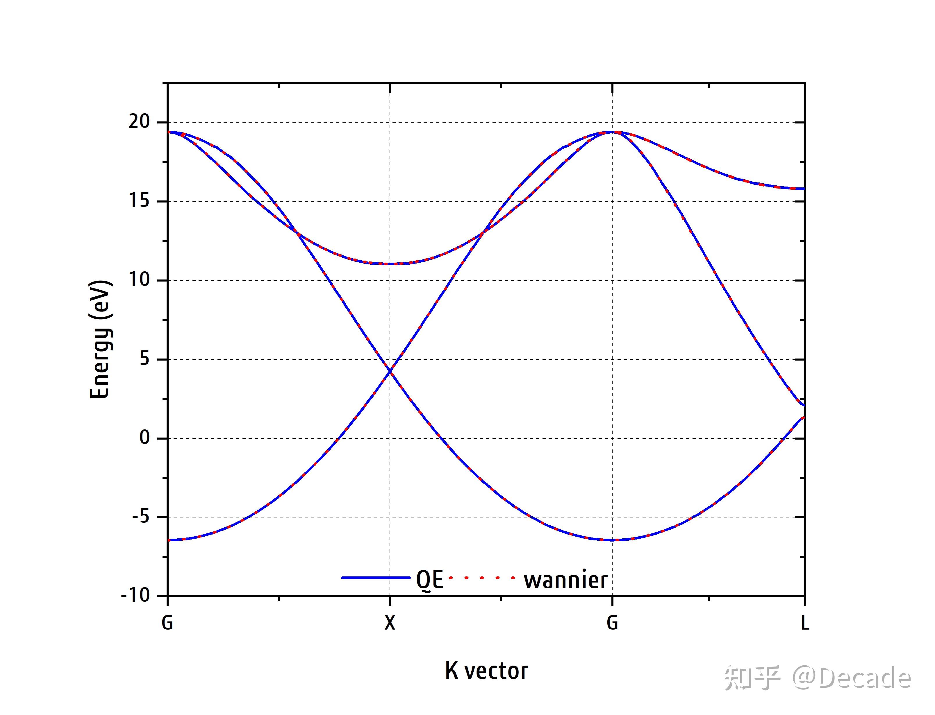 从DFT到紧束缚：VASP+WANNIER90(五) - 知乎