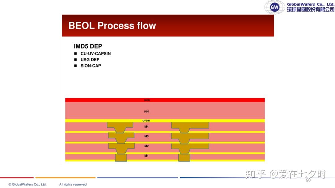 半导体特定型图像传感器“65nm BSI-CIS”的详解； - 知乎