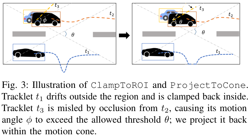 FastTracker：从“识人”到“识万物”，一个更通用的多目标跟踪框架 - 知乎