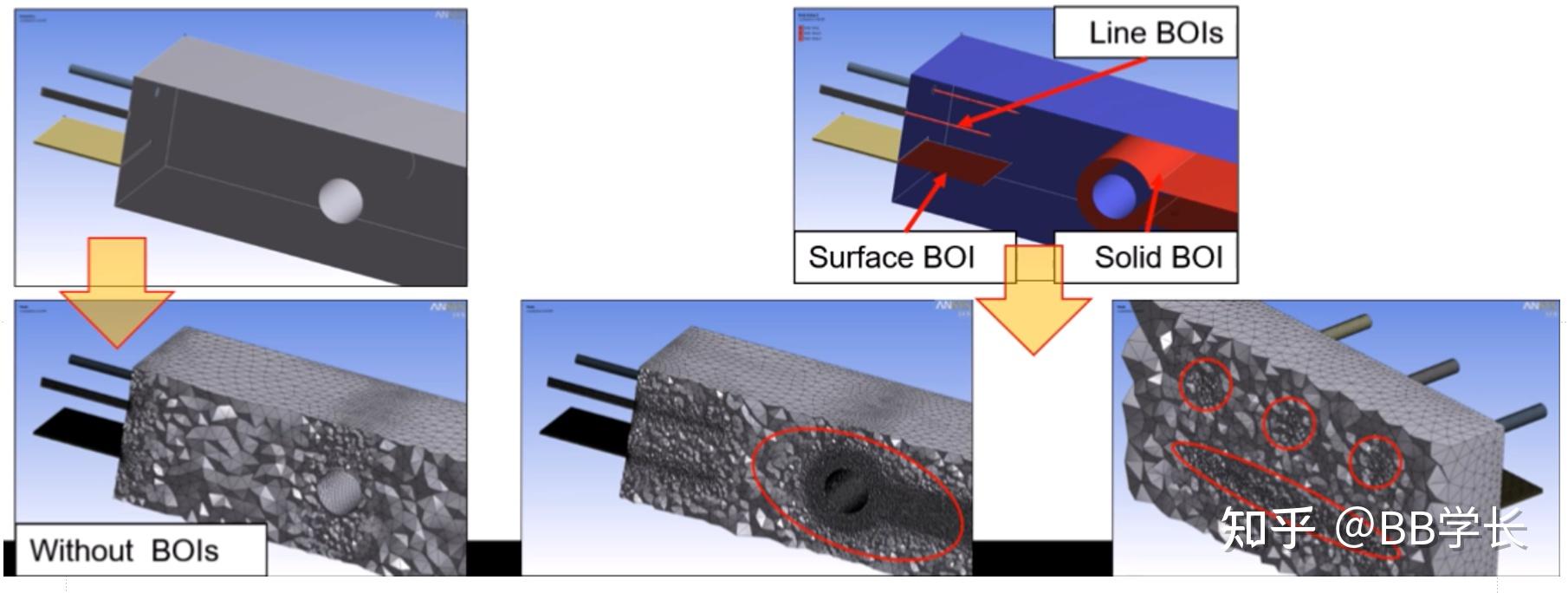 一文了解Ansys Meshing - 知乎