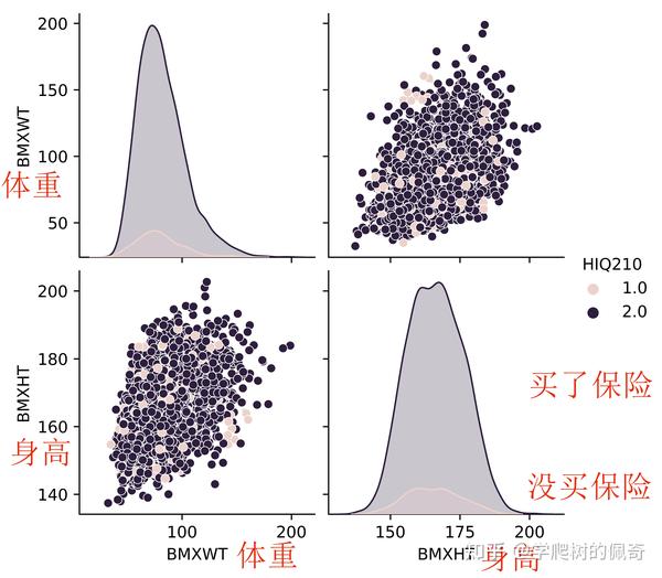 NHANES数据库练手DAY5（身高、体重与BMI） - 知乎