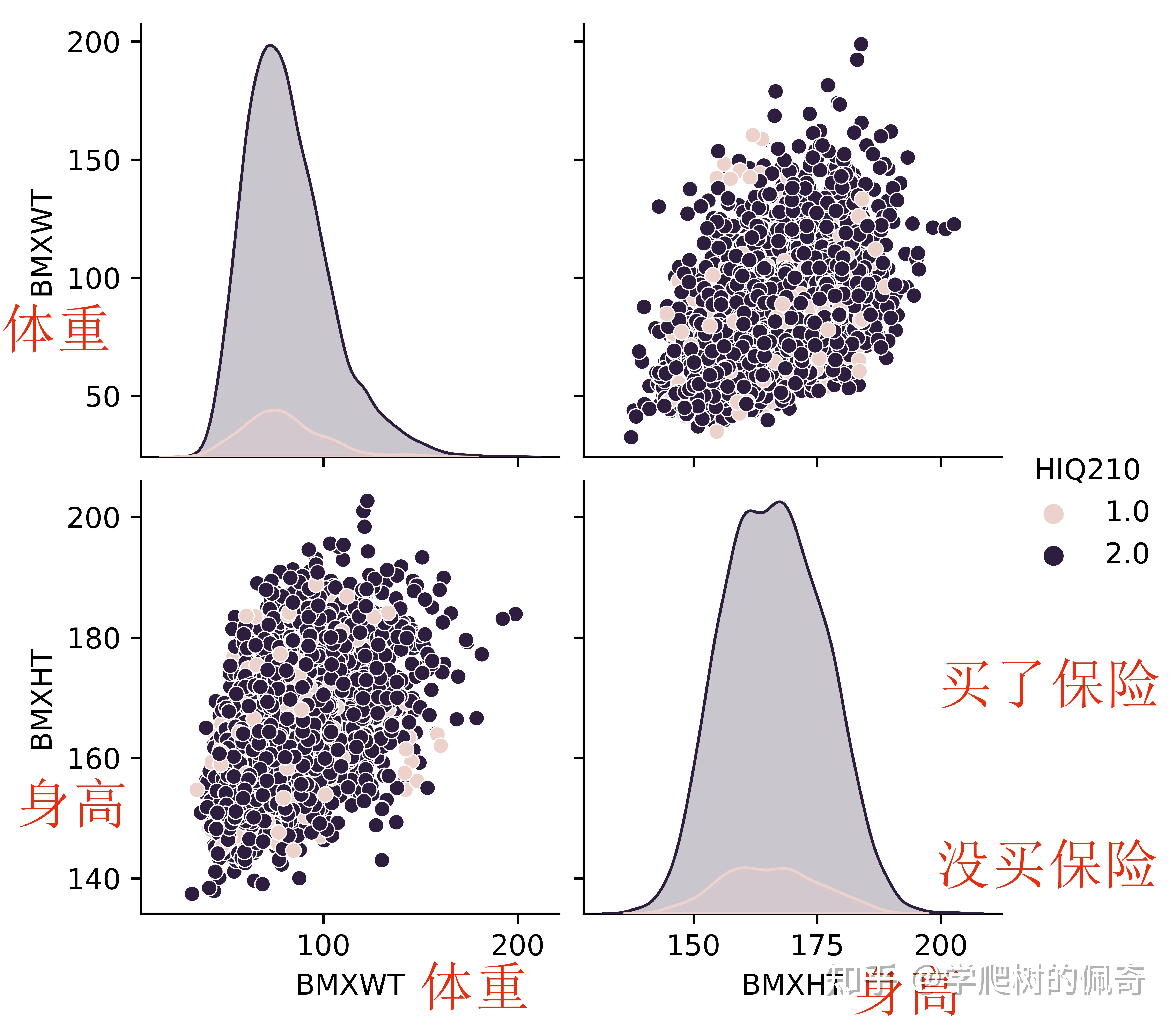 NHANES数据库练手DAY5（身高、体重与BMI） - 知乎