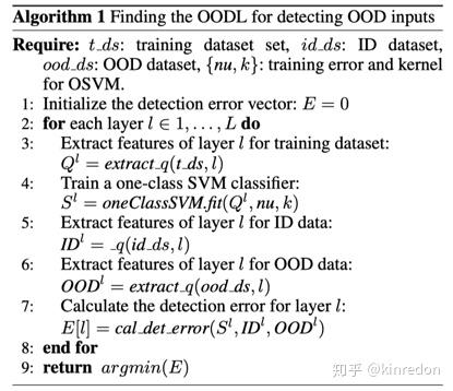 基于深度模型的Out of Distribution(OOD)检测相关方法介绍 - 知乎