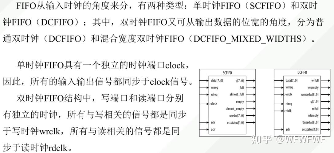 FPGA学习04 IP核调用（PLL、RAM、FIFO） - 知乎