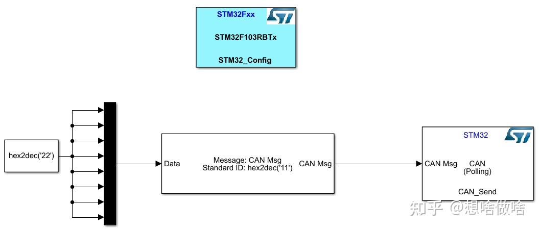 使用Simulink学习STM32-(7)CAN总线收发实验 - 知乎