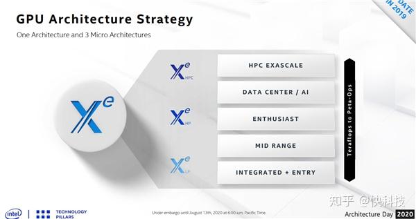 十一代酷睿锐炬Xe核显搞定1080p游戏：还要啥独显？ - 知乎