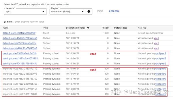 Google Cloud VPC Peering 之路由传递 - 知乎