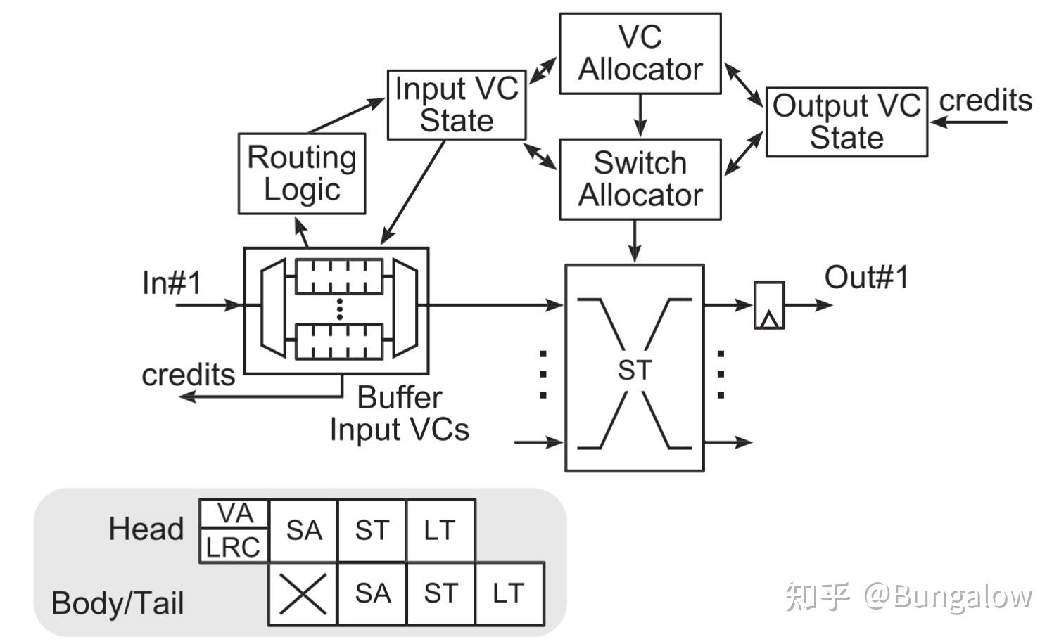 一种脑洞大开的Round Robin Arbiter - 知乎