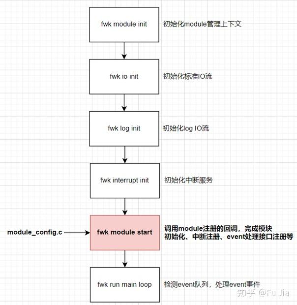 ARM SCP简介 - 知乎