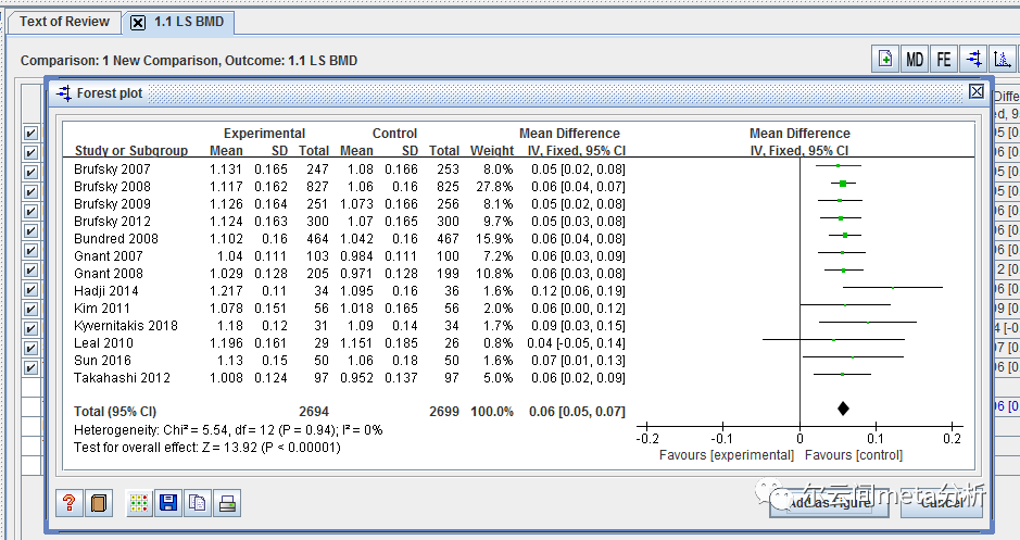 RevMan meta分析教程(04)：连续变量meta分析 - 知乎