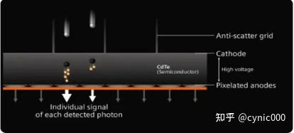 数字化X线探测器及相关行业情况概述 - 知乎