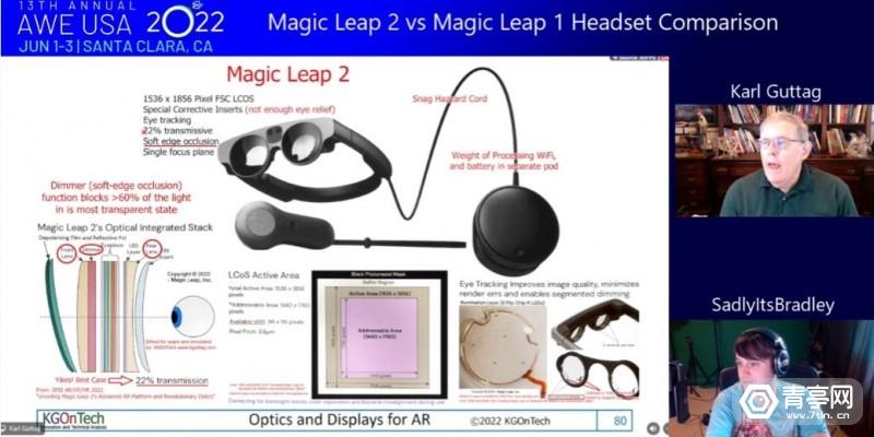 Karl Guttag：Magic Leap 2与HoloLens 2对比 - 知乎