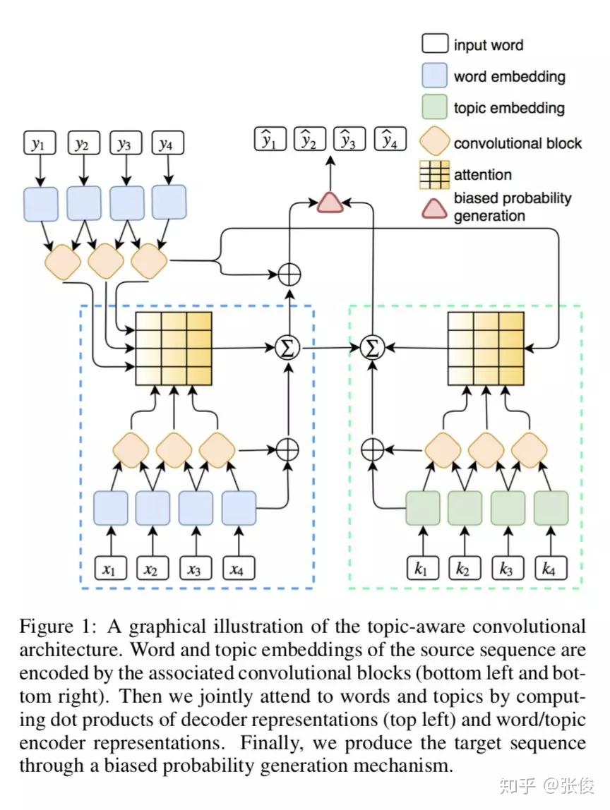 本周值得读：收下这12篇最新论文，炼丹不愁没灵感 - 知乎