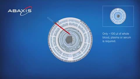 一文带你看懂ABAXIS(爱贝斯）试剂盘工作过程 - 知乎