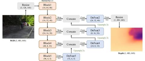 Efficient AI & 边缘AI & 模型轻量化技术文章推荐（10.23） - 知乎