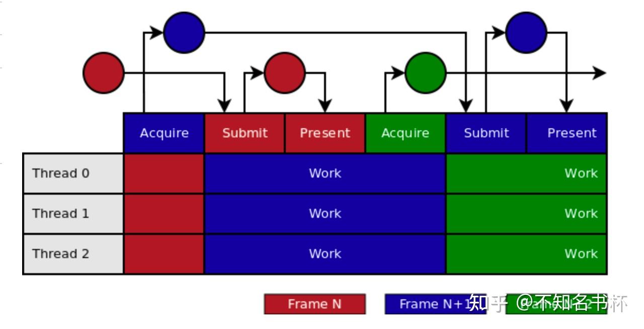 理解Vulkan 命令缓冲区(Command Buffer) - 知乎
