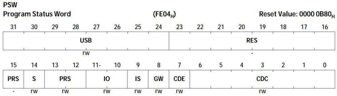 英飞凌 AURIX™️ TC3XX内核寄存器结构及指令集详解 - 知乎