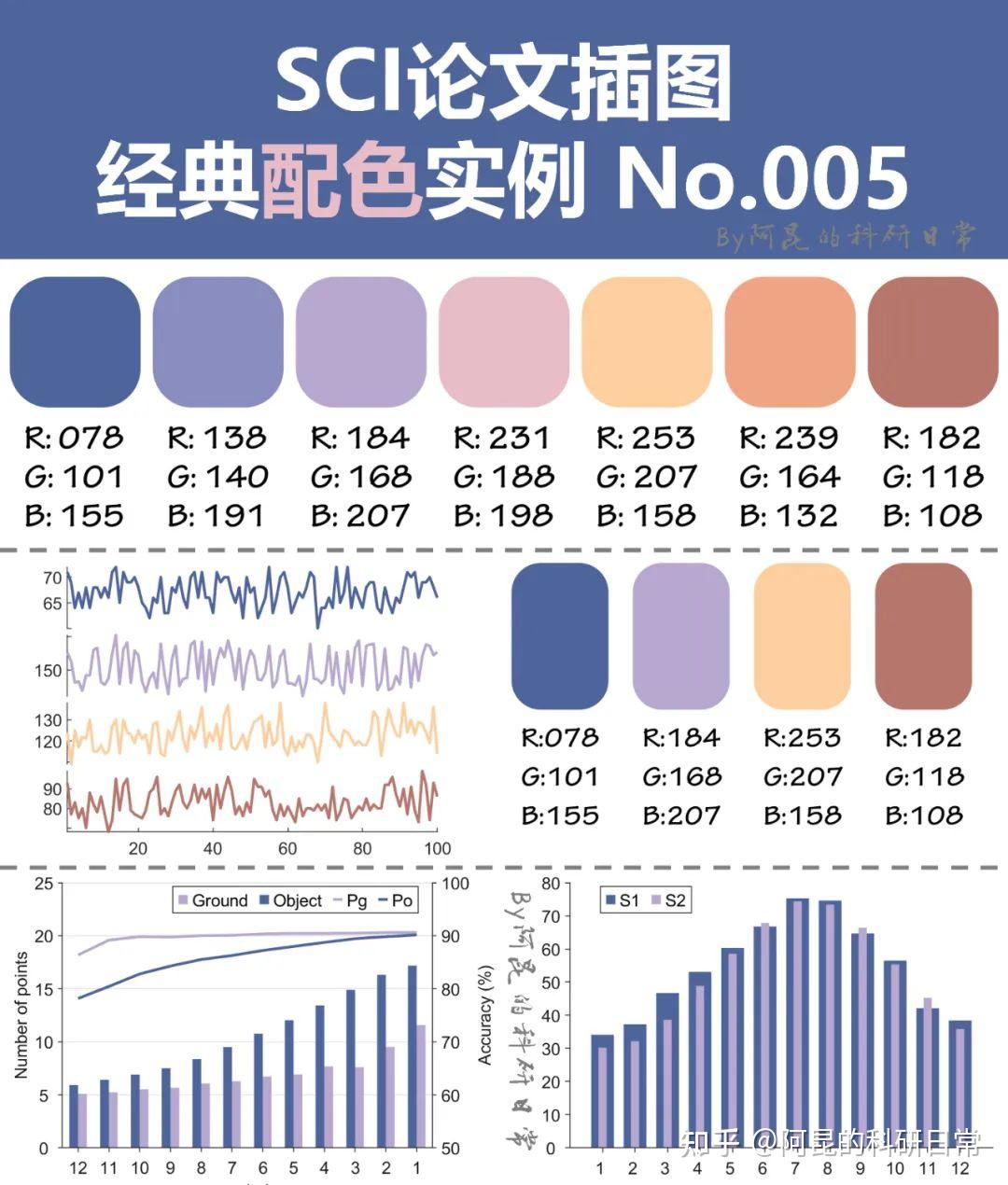 论文配色还能这样？SCI论文插图经典配色实例第5期 - 知乎