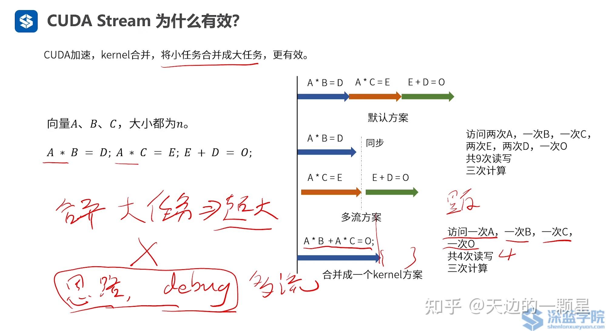 CUDA stream 和 event - 知乎
