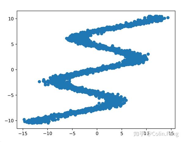 基于混合密度网络（Mixture Density Networks, MDN）的轨迹预测 - 知乎