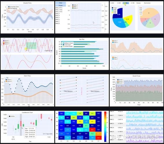 开源图形用户界面库 –Dear ImGui Bundle简介 - 知乎