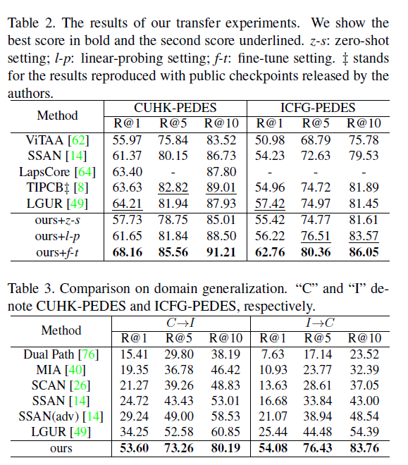 行人领域中的大规模预训练模型 - 知乎