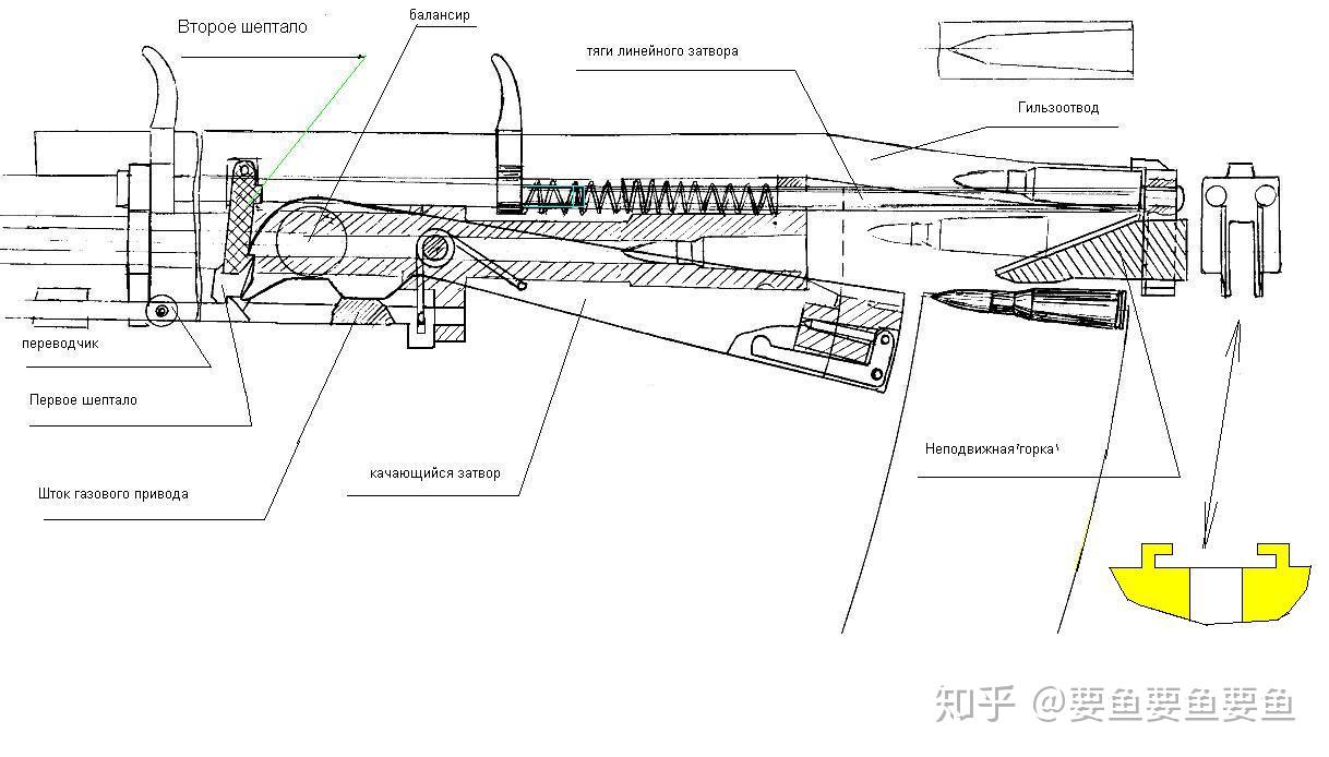 TKB-022这把枪的结构是什么样的？ - 知乎