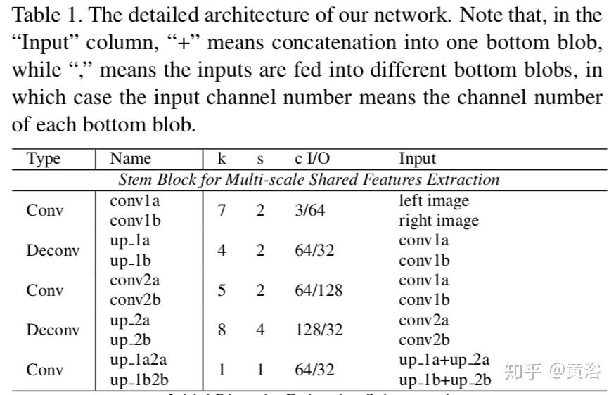 基于深度学习的双目匹配和视差估计 - 知乎