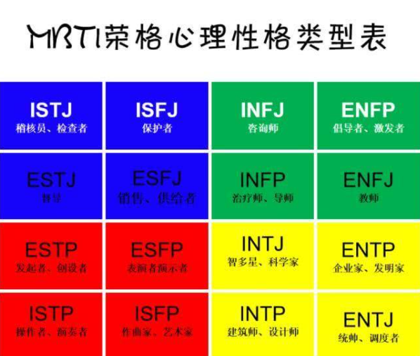 MBTI性格中的NT型人格适合什么工作 - 知乎