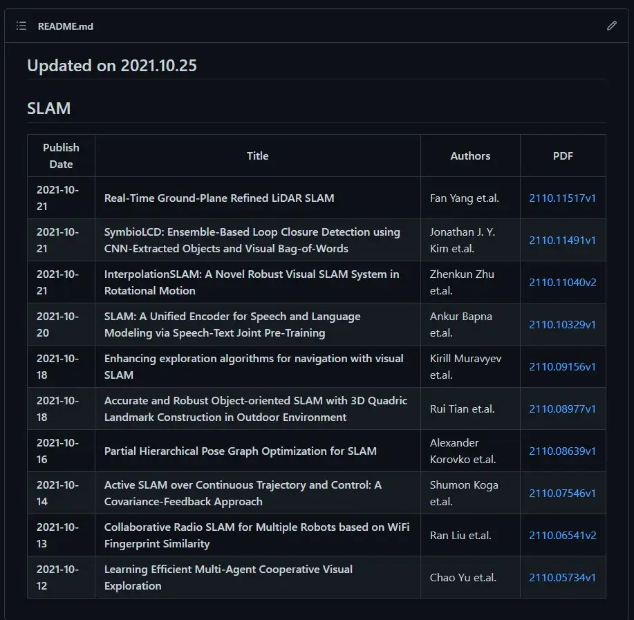 工具 | 使用 arXiv API + Github Actions 实现每天自动获取arXiv论文摘要 - 知乎