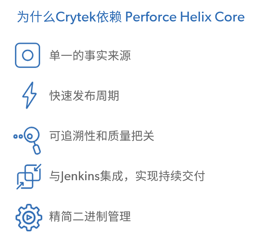 Crytek公司依靠Perforce Helix Core来确保虚拟现实游戏开发的代码质量 - 知乎