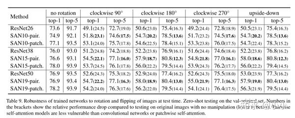 CNN（十）SAN - 知乎