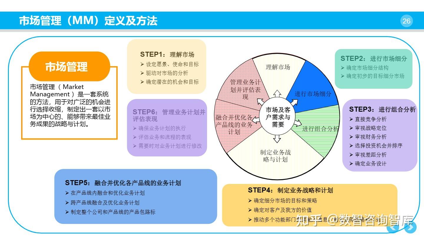 142页PPT | 企业产品研发管理体系构建指南（IPD+OKR+PLM） - 知乎