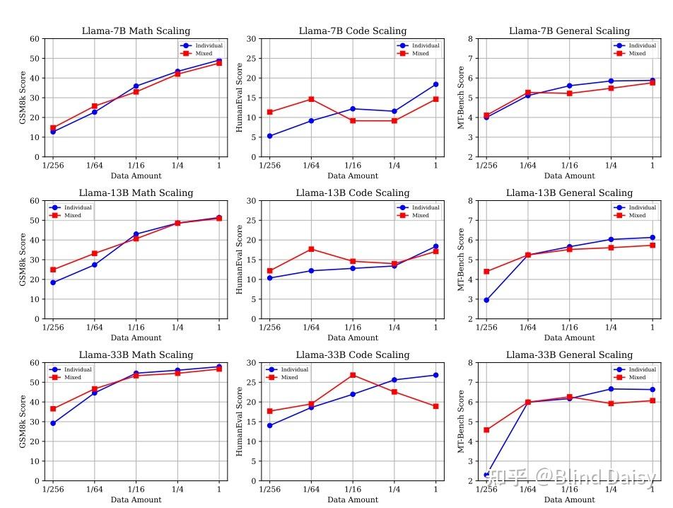 论文：How Abilities in Large Language Models are Affected by Supervised ...