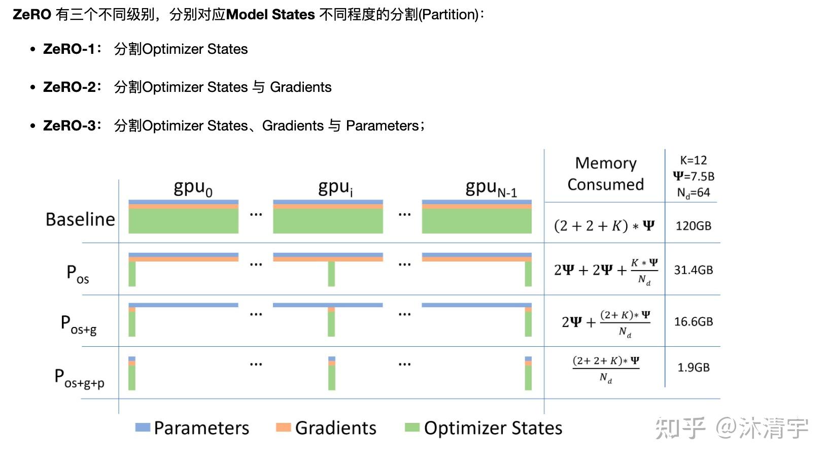 pytorch-fsdp 原理-代码-实践 - 知乎