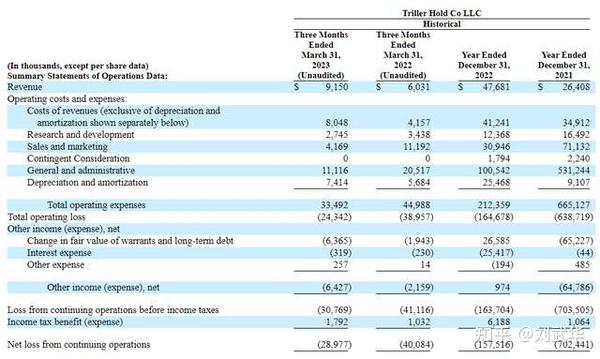 TikTok劲敌Triller抢先申请上市 美国短视频市场“变天” - 知乎