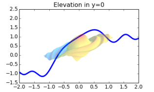 把数据摇起来！用Python制作动画可视化效果！ - 知乎